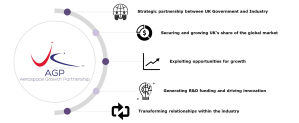 The AGP – Aerospace Growth Partnership