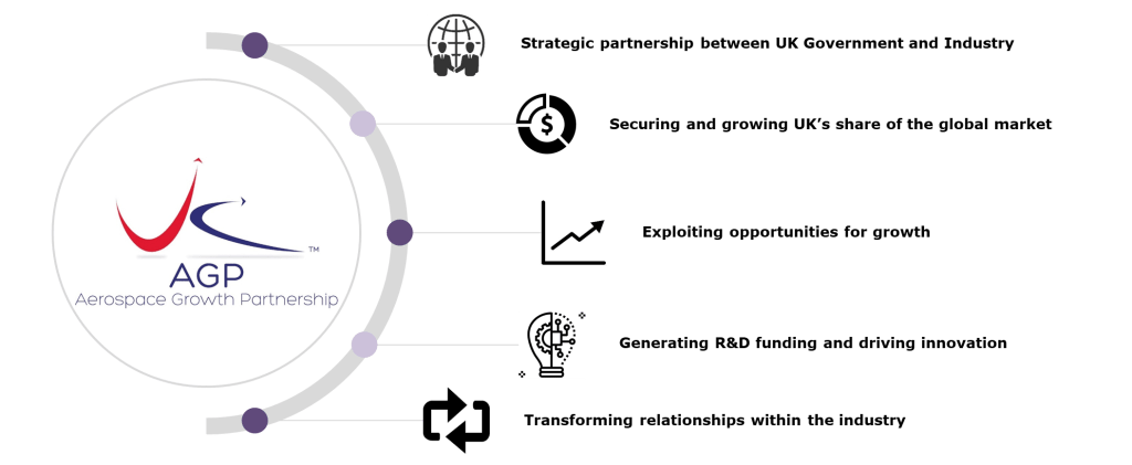 The AGP – Aerospace Growth Partnership